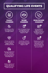 Understanding Qualifying Life Events and Medicare Enrollment